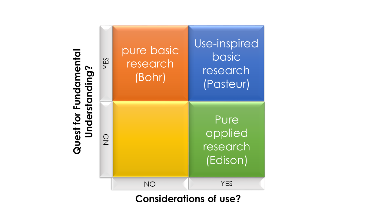 Importance Of Fundamental Research Global Young Academy Importance Of Fundamental Research Global Young Academy