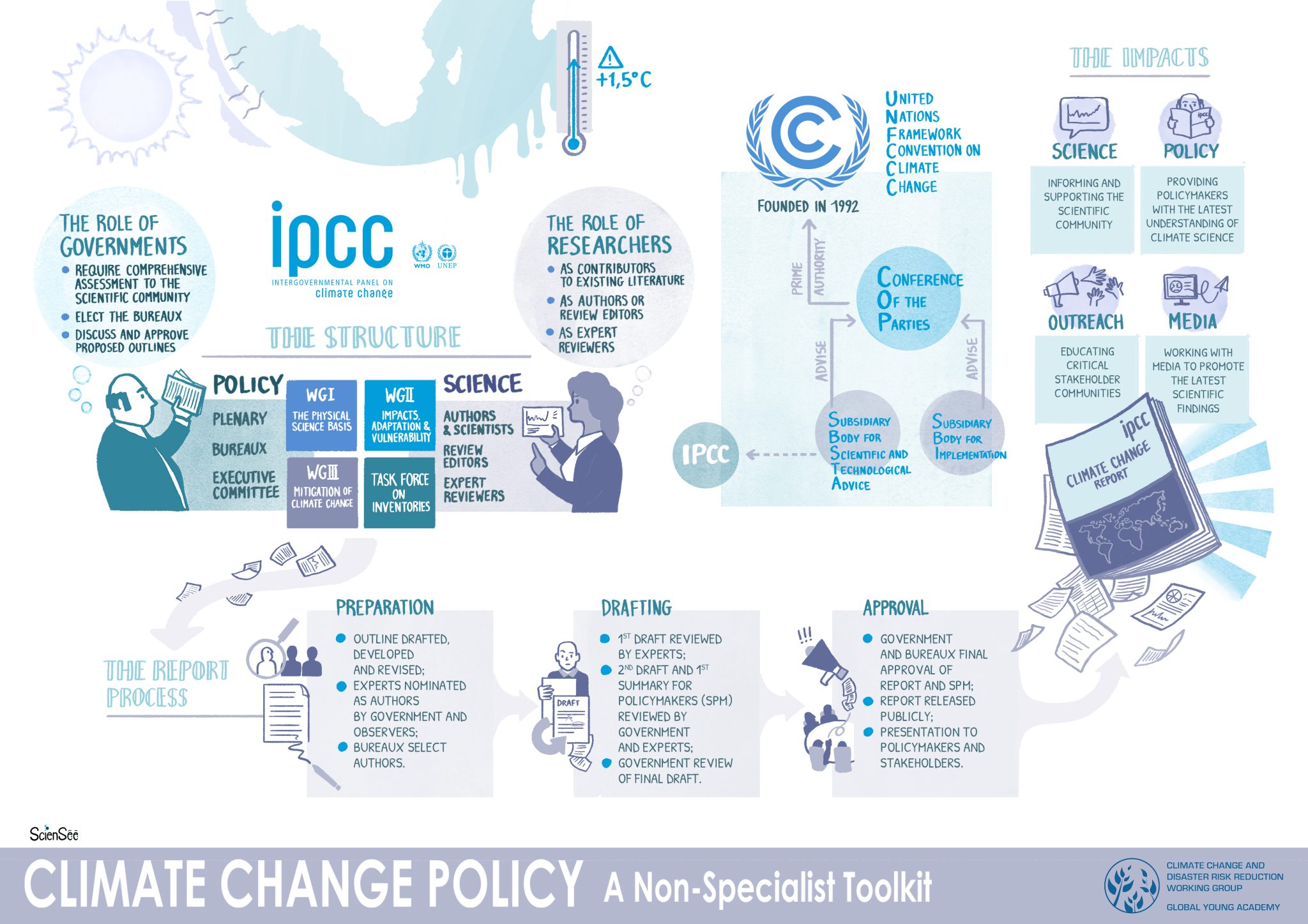 Climate Change and Disaster Risk Reduction - Global Young Academy